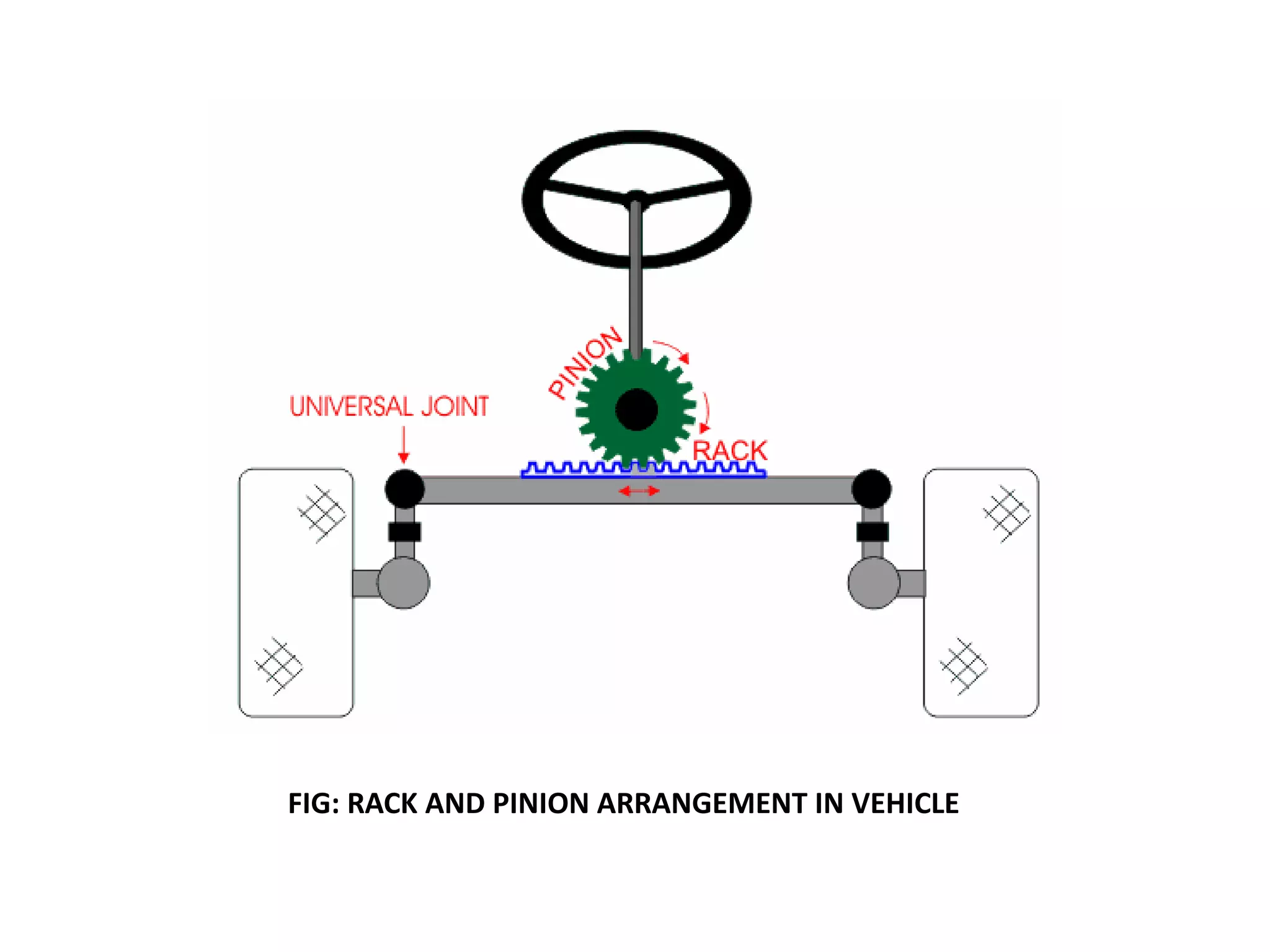 Zero radius turning and four wheel steering system | PPTX | Performance ...