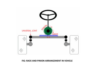 Zero radius turning and four wheel steering system | PPTX