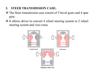 Zero radius turning and four wheel steering system | PPTX