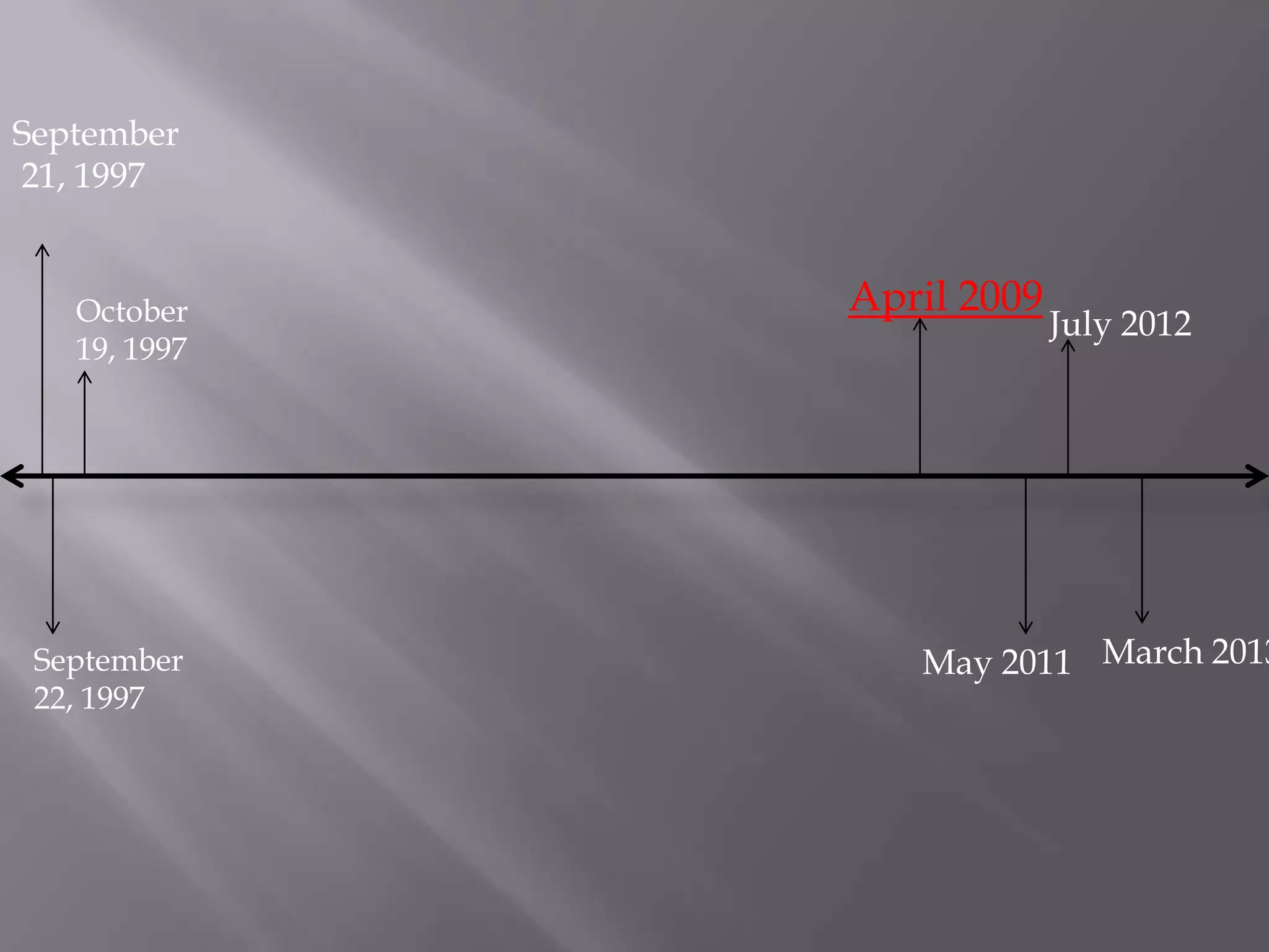 My technology timeline | PPTX