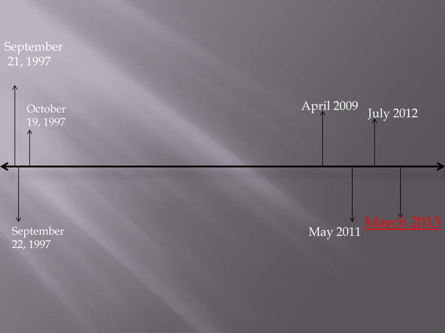 My technology timeline | PPTX