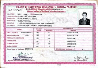 My Tenth Class Certificates