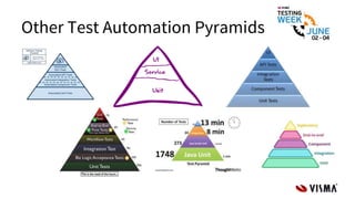 Test Automation Pyramid | PPTX