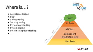 Test Automation Pyramid | PPTX