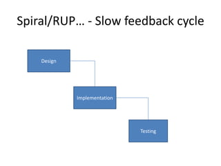 Test Driven Development | PPT
