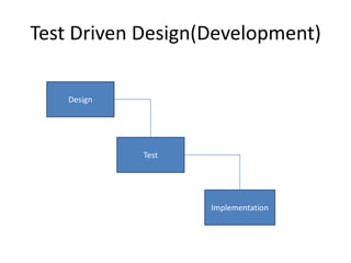 Test Driven Development | PPT