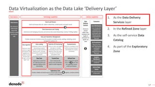 Myth Busters III: I’m Building a Data Lake, So I Don’t Need Data Virtualization | PPT