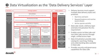 Myth Busters III: I’m Building a Data Lake, So I Don’t Need Data ...