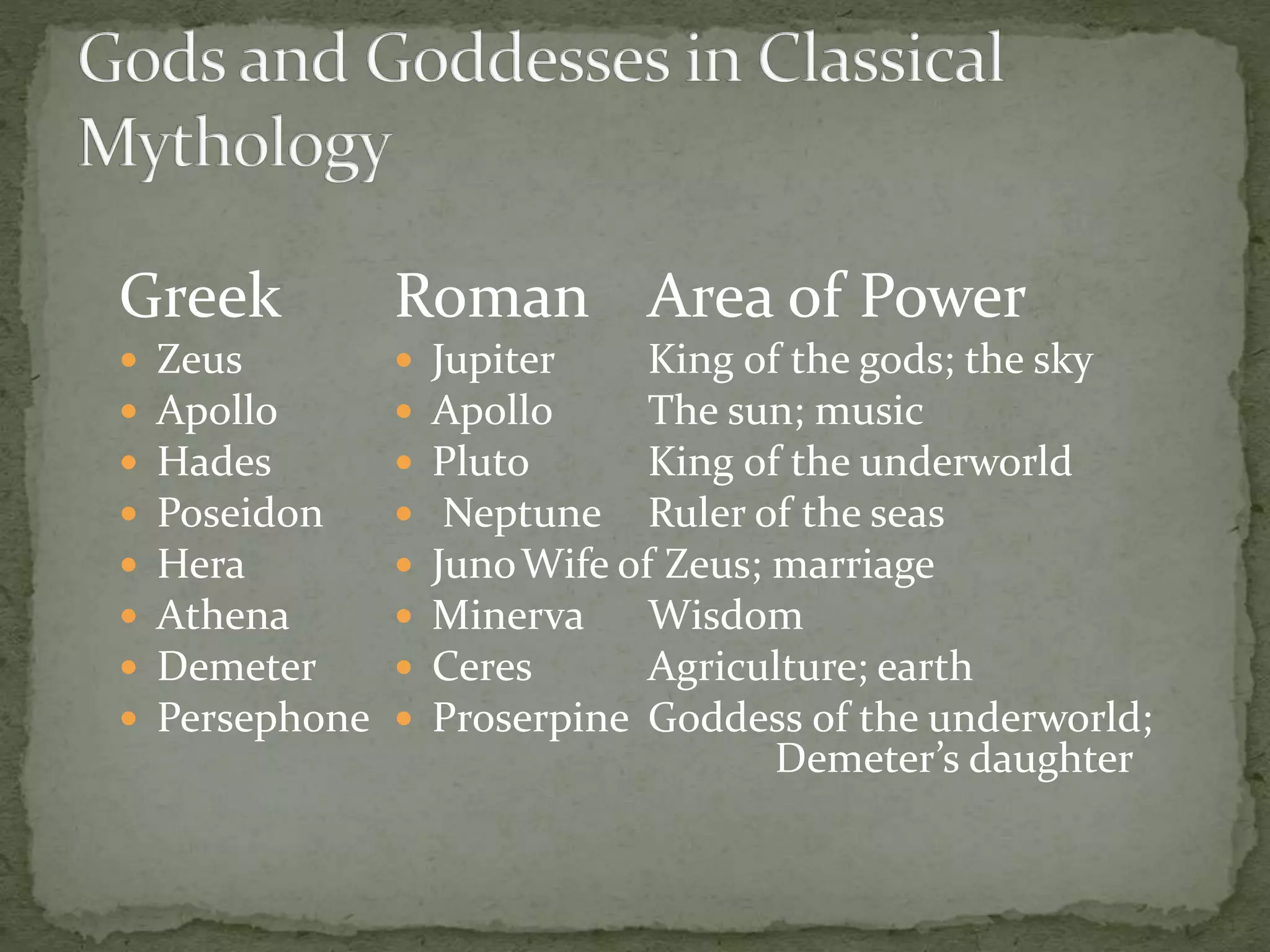 Introduction to Mythology | PPTX
