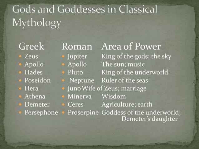 Introduction to Mythology | PPT
