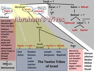Israel and Palestine: The Myth of Israel's History | PPT | Christianity ...