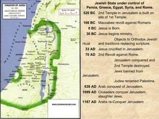 Israel and Palestine: The Myth of Israel's History | PPT