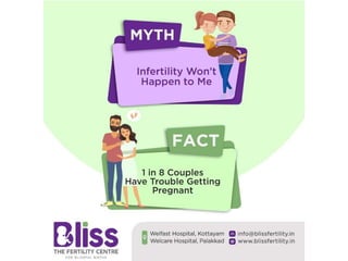 Myth and facts about fertility | PPT