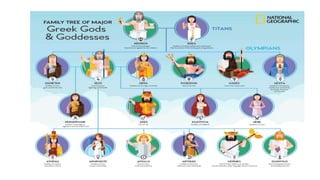 Myth and mythology greek gods .pptx