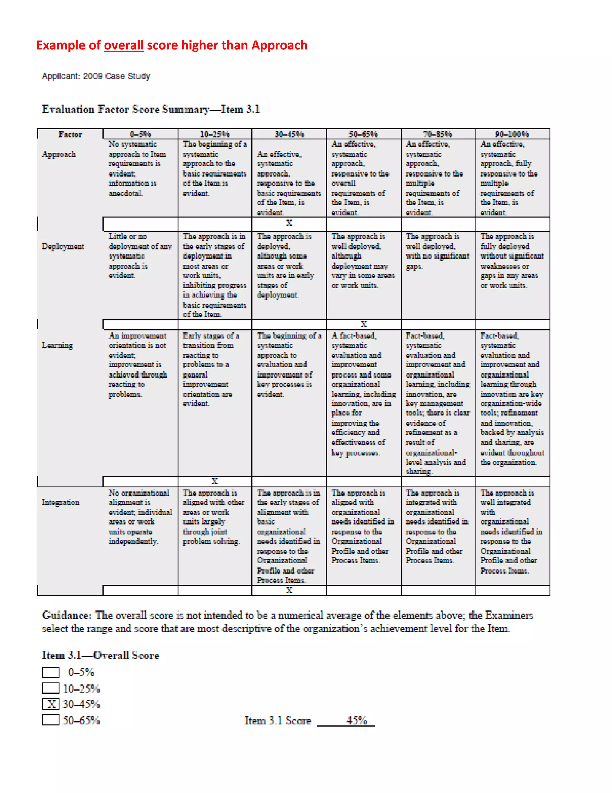 Mythbuster for baldrige ADLI scoring score of Approach can be lower ...