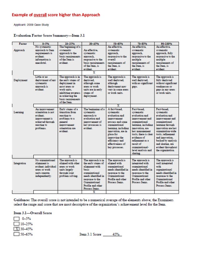 Mythbuster for baldrige ADLI scoring score of Approach can be lower…