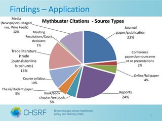 Mythbusters Evaluation | PPTX