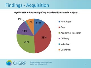 Mythbusters Evaluation | PPTX