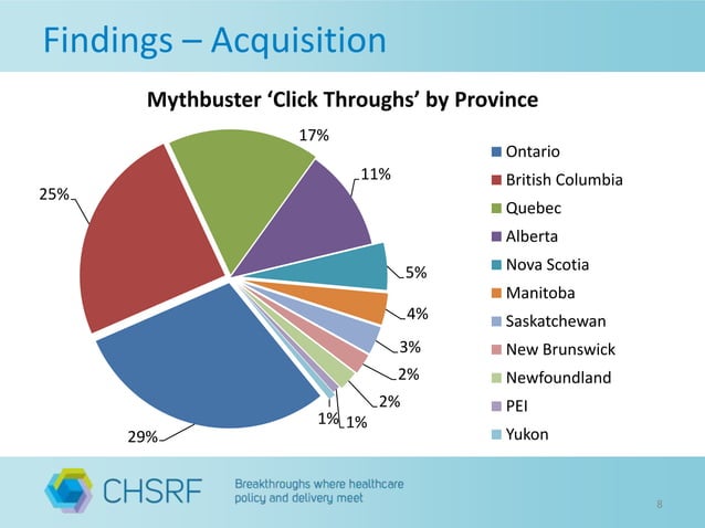 Mythbusters Evaluation | PPTX