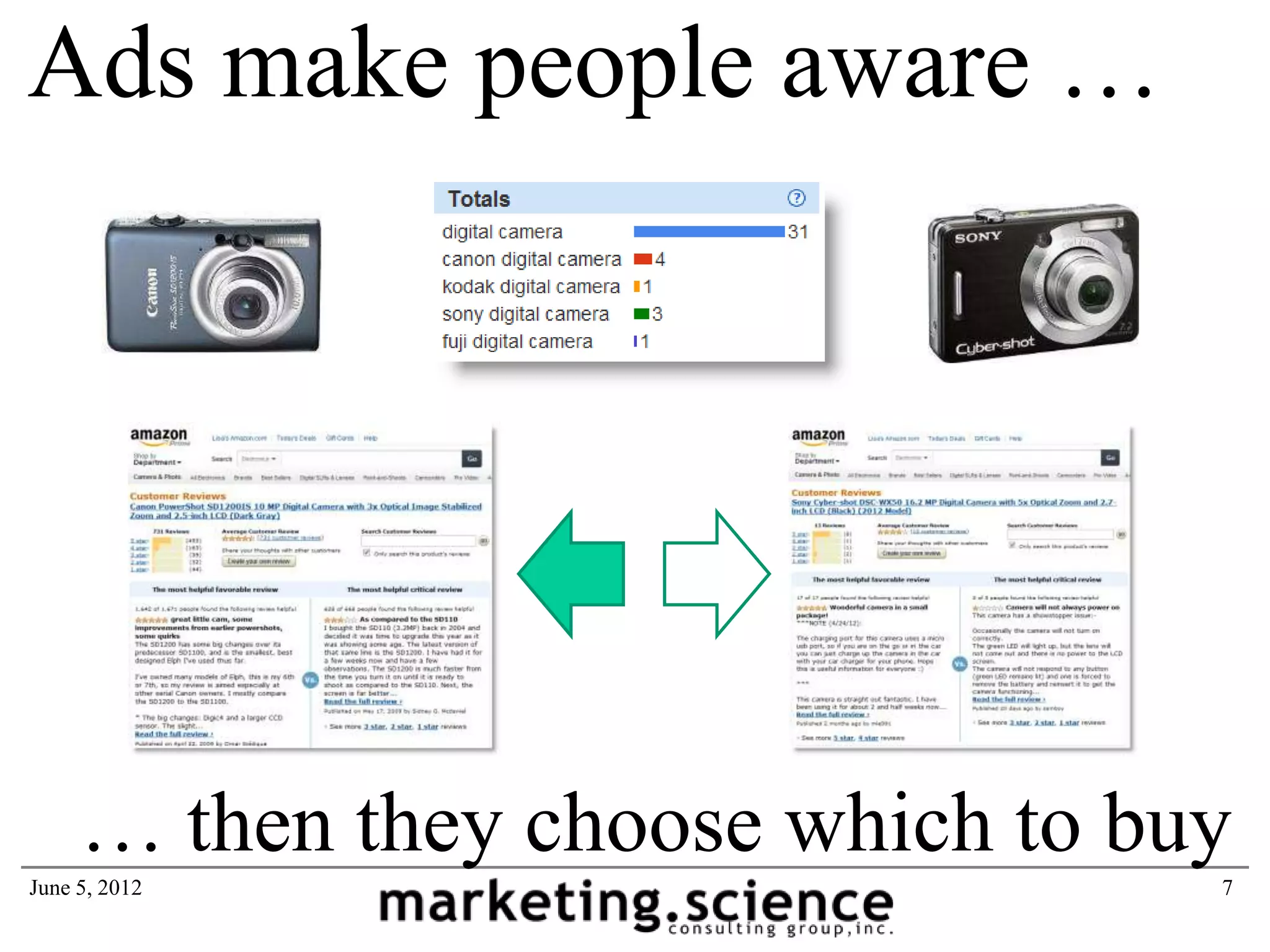 Mythbusting Advertising by Dr Augustine Fou | PPT