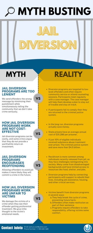 Myth Busting the Biggest Jail Diversion Complaints | PDF