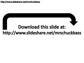 The Myth of Cupid and Psyche (Hamilton) | PPT