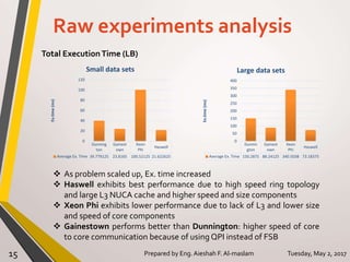 Multicore Intel Processors Performance Evaluation | PPTX | Computing | Technology & Computing