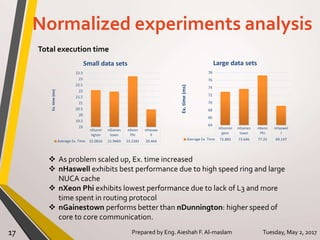 Multicore Intel Processors Performance Evaluation | PPTX | Computing | Technology & Computing