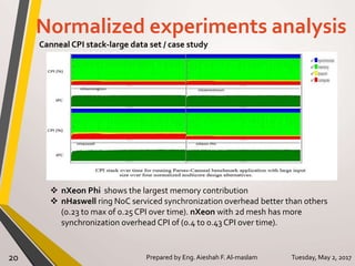 Multicore Intel Processors Performance Evaluation | PPTX
