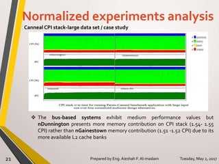 Multicore Intel Processors Performance Evaluation | PPTX | Computing | Technology & Computing