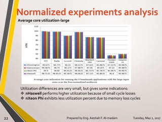 Multicore Intel Processors Performance Evaluation | PPTX | Computing | Technology & Computing