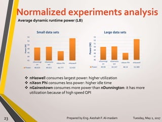 Multicore Intel Processors Performance Evaluation | PPTX | Computing | Technology & Computing