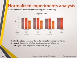 Multicore Intel Processors Performance Evaluation | PPTX | Computing | Technology & Computing
