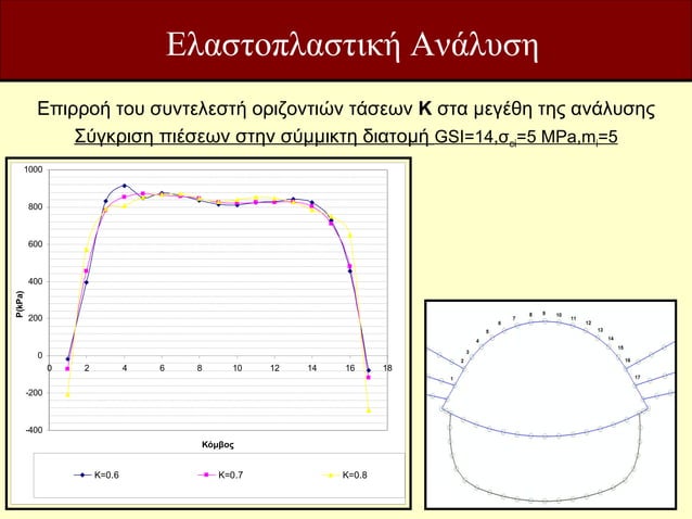 My Thesis Overview (in greek) | PPT