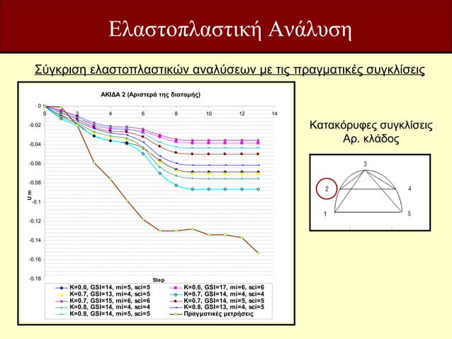 My Thesis Overview (in greek) | PPT