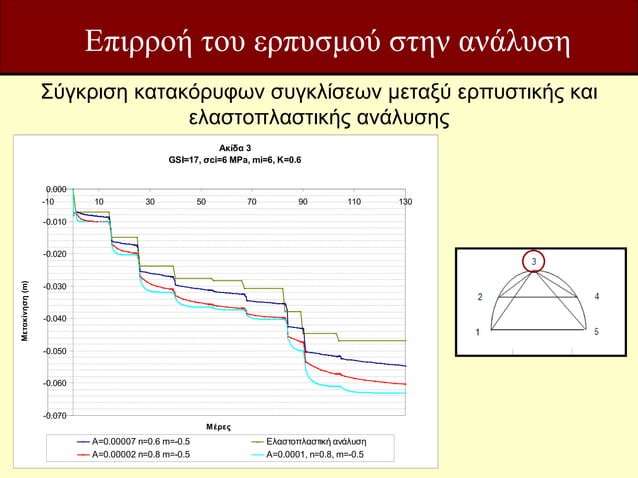 My Thesis Overview (in greek) | PPT