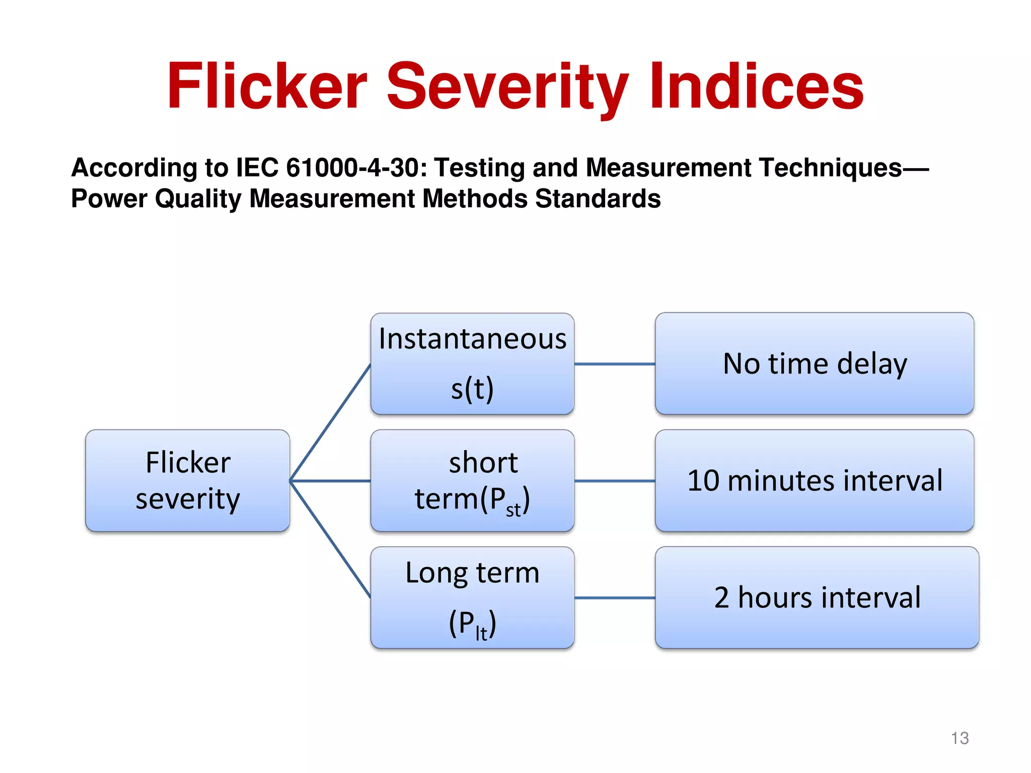 My thesis presentation | PDF