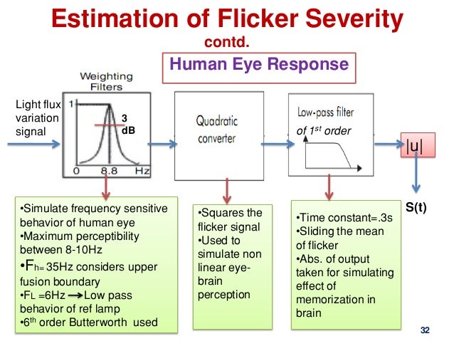 My thesis presentation