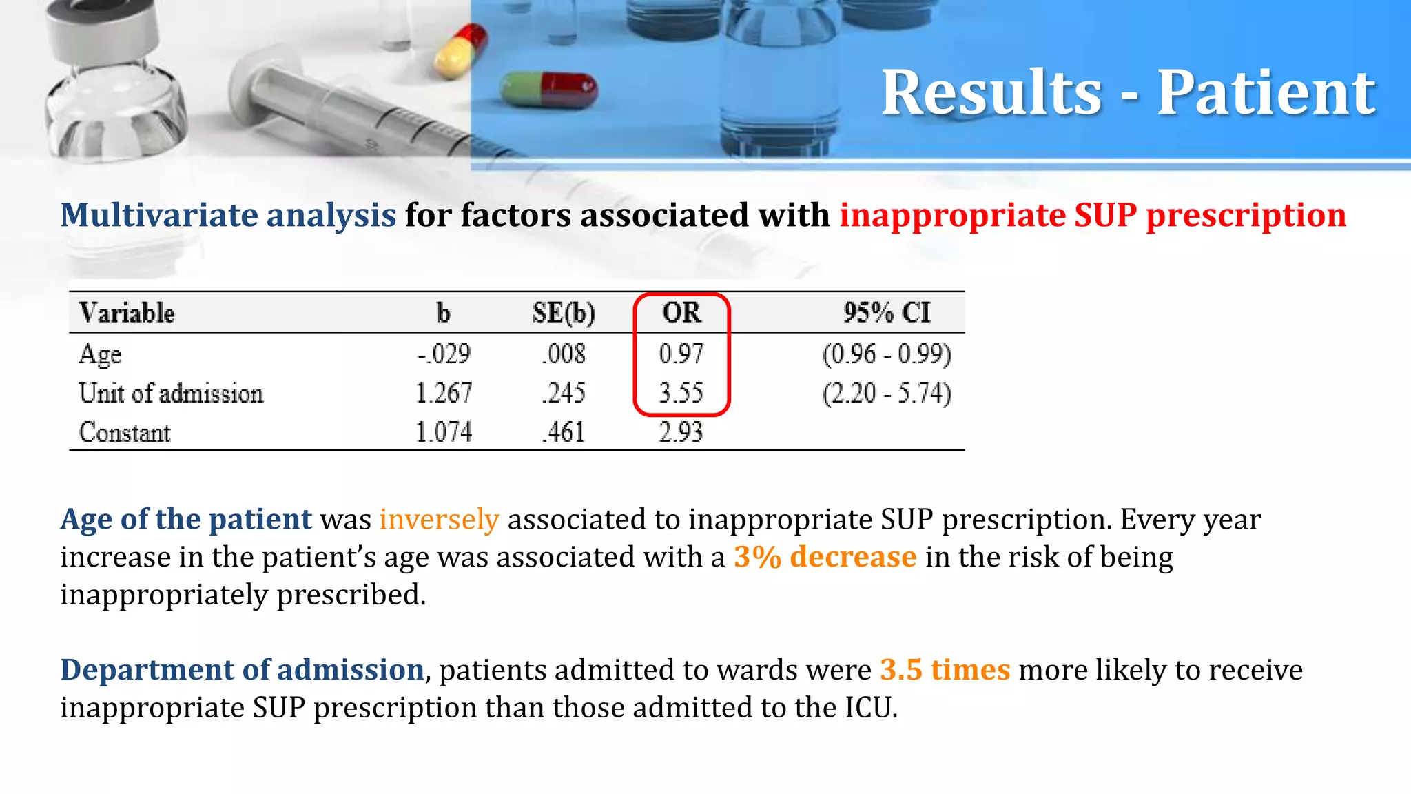 Overuse of Stress Ulcer prophylaxis (SUP) | PPTX