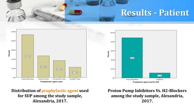 Overuse of Stress Ulcer prophylaxis (SUP) | PPTX | Digestive Disorders ...