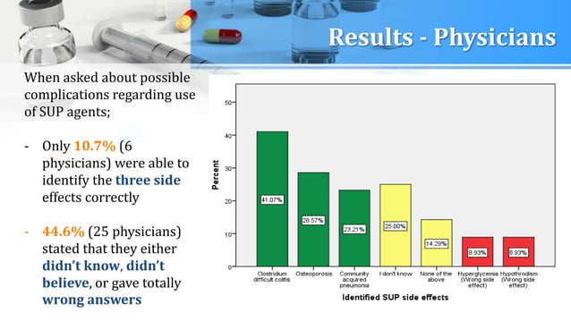 Overuse of Stress Ulcer prophylaxis (SUP) | PPTX | Digestive Disorders ...