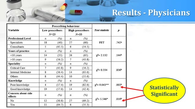 Overuse of Stress Ulcer prophylaxis (SUP) | PPTX | Digestive Disorders ...