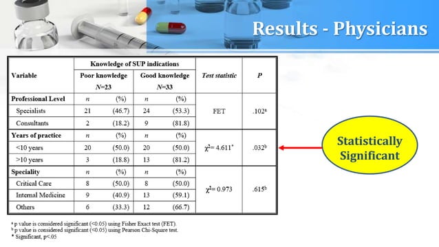 Overuse of Stress Ulcer prophylaxis (SUP) | PPTX | Digestive Disorders ...
