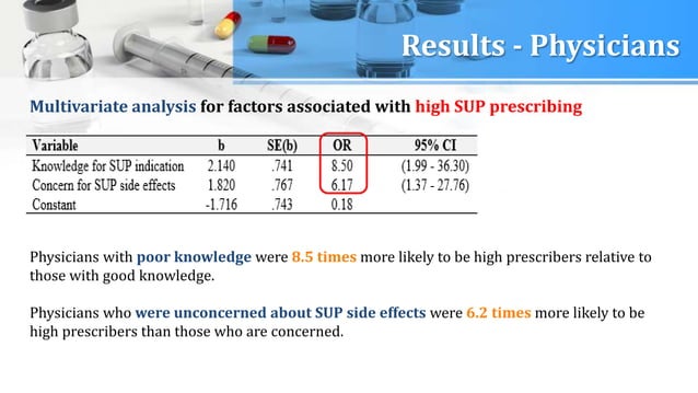 Overuse of Stress Ulcer prophylaxis (SUP) | PPTX | Digestive Disorders ...