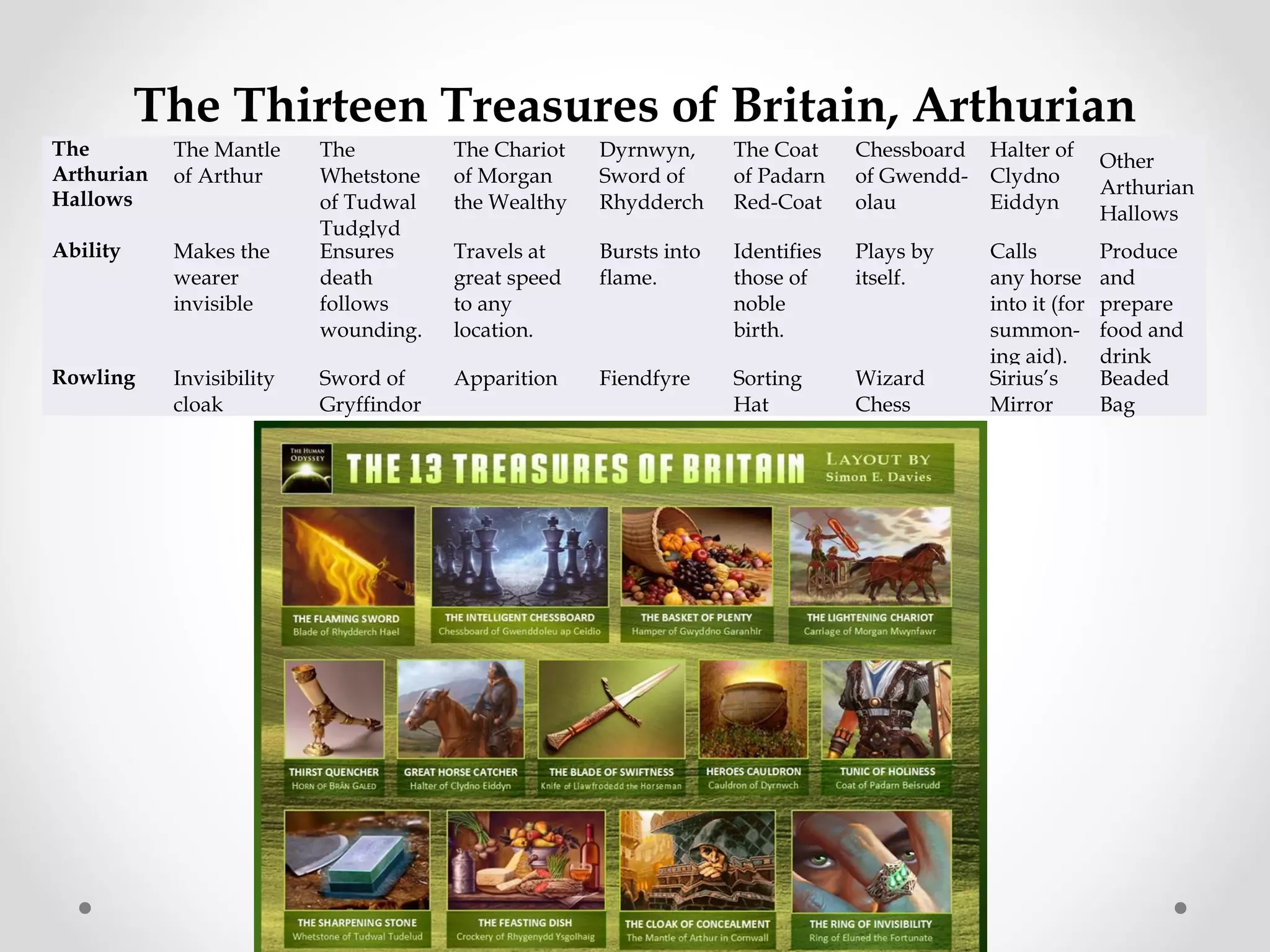 Mythic Names in Harry Potter | PPT | Sci-fi and Fantasy | Hobbies ...