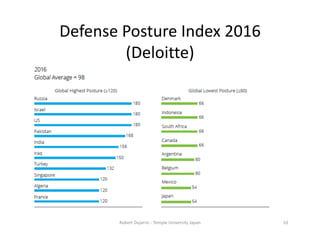 Robert Dujarric: The Myth of Japanese Rearmament | PPT
