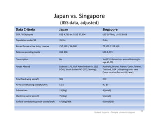 Robert Dujarric: The Myth of Japanese Rearmament | PPT