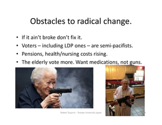 Robert Dujarric: The Myth of Japanese Rearmament | PPT