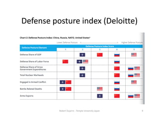Robert Dujarric: The Myth of Japanese Rearmament | PPT