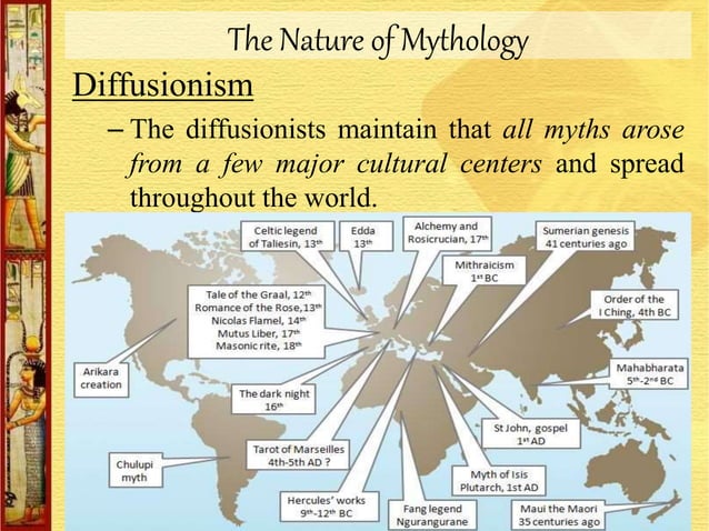 Myth mythology and folklore | PPTX